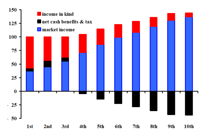 Universal Basic Income and Universal Basic Services: a synthesis for ...